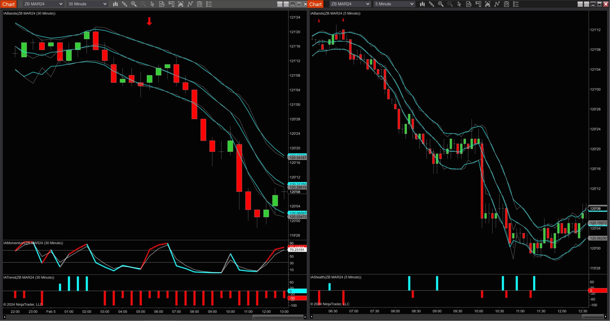 Investment Algorithms – Proven third-party trading software programmed ...