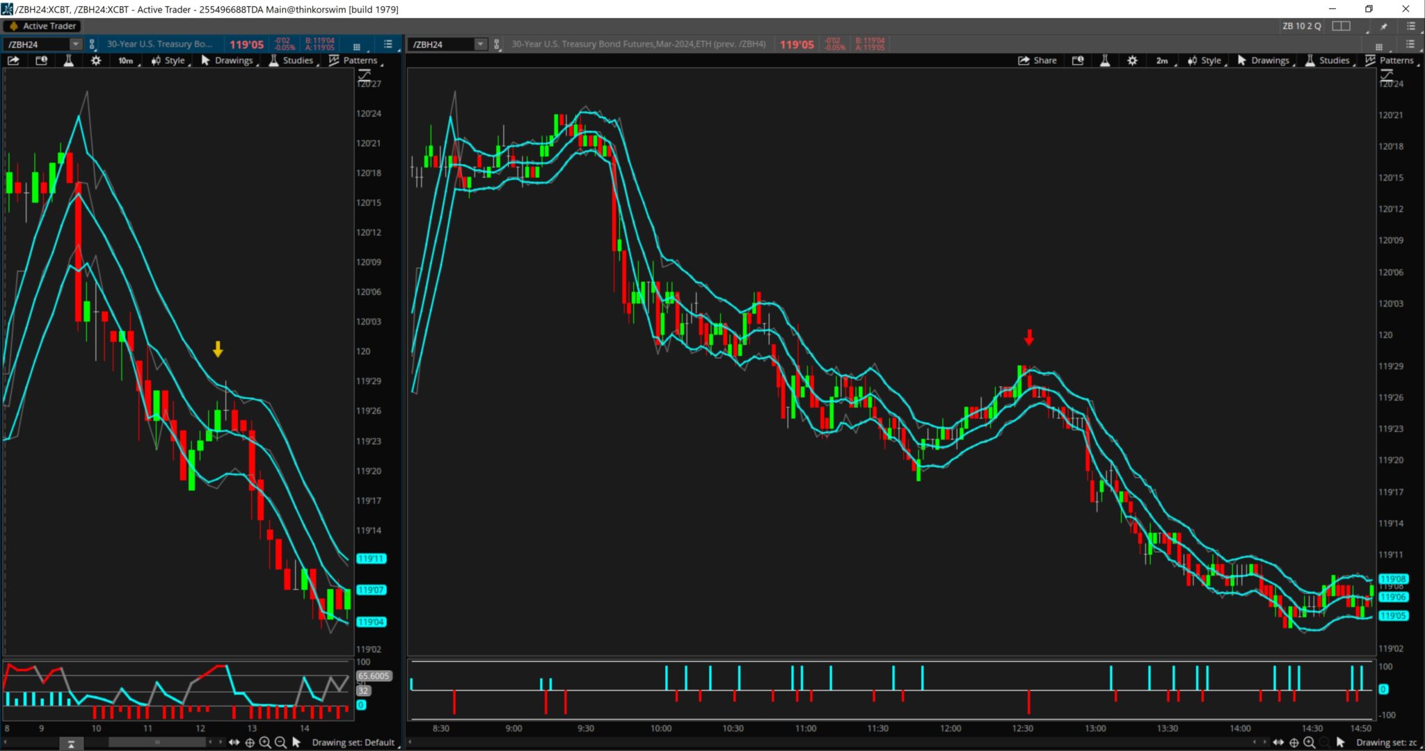 Charts – Investment Algorithms